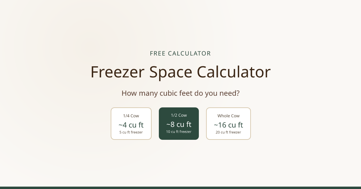 What Size Freezer for Half a Cow? Free Calculator + Size Chart